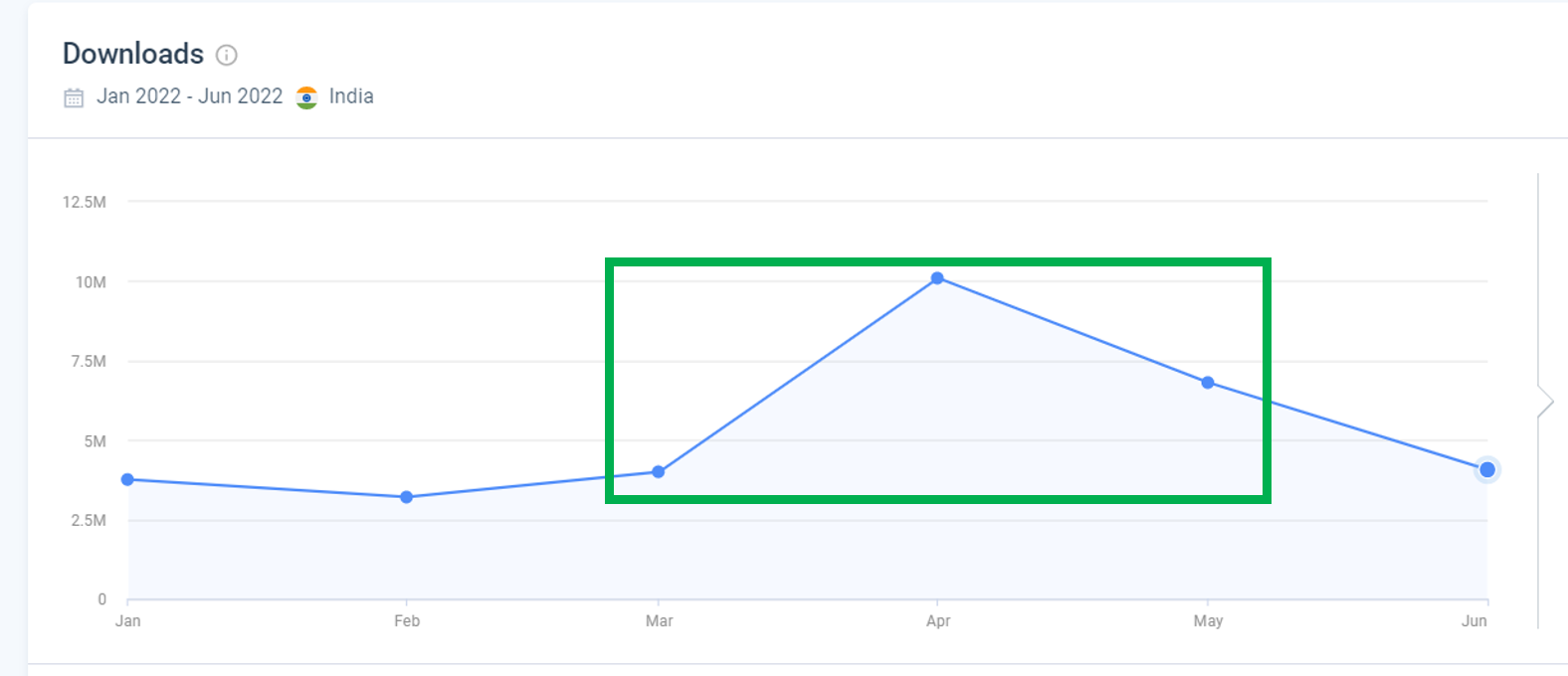 IPL Advertisement Cost | IPL Creative Ads | IPL Advertisement