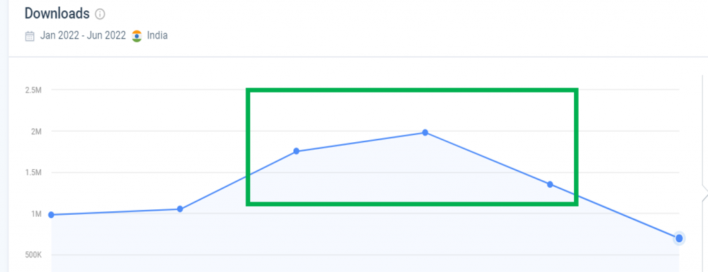 IPL Advertisement Cost | IPL Creative Ads | IPL Advertisement