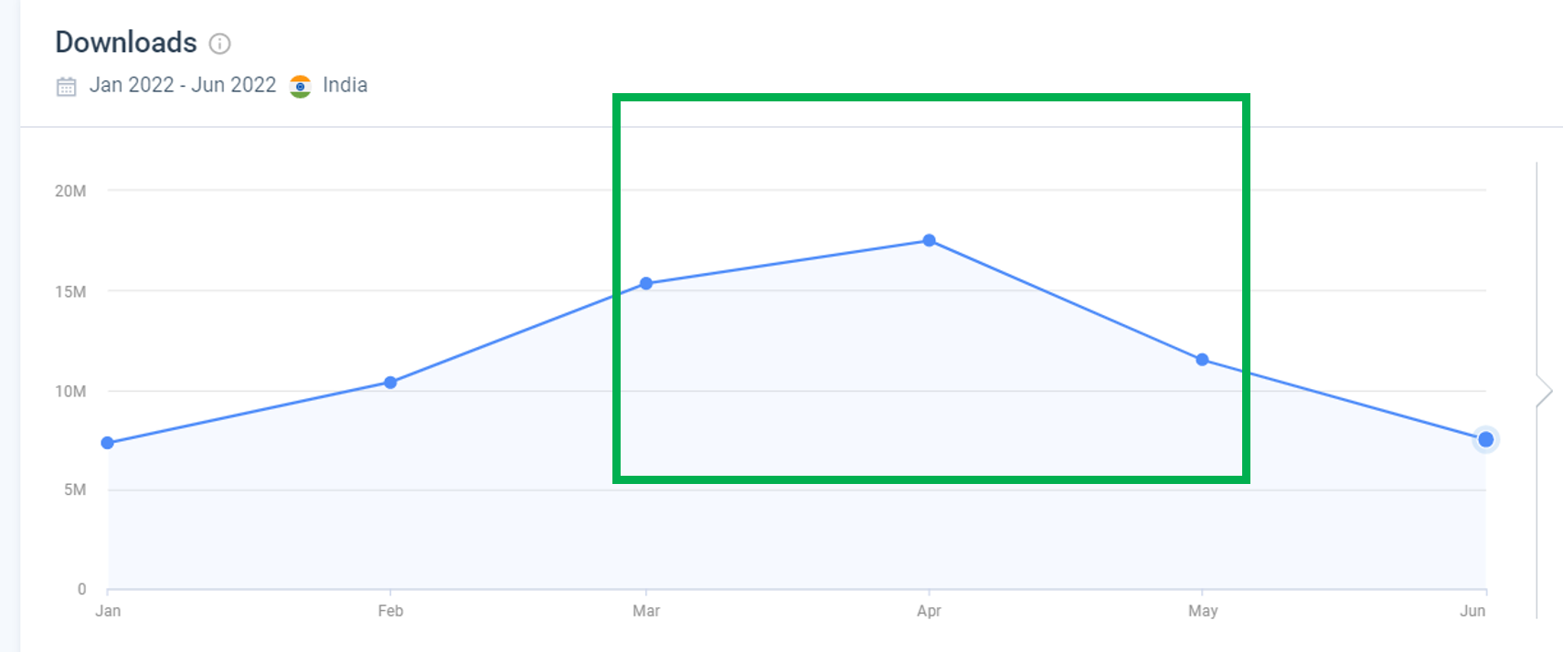 IPL Advertisement Cost | IPL Creative Ads | IPL Advertisement