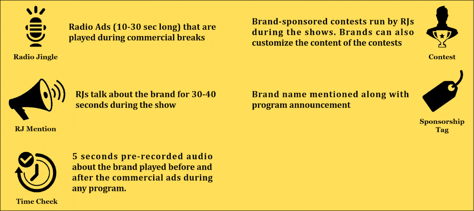 25+ Hyperlocal Festive Season Advertising Ideas for a Sparkling Sale Season