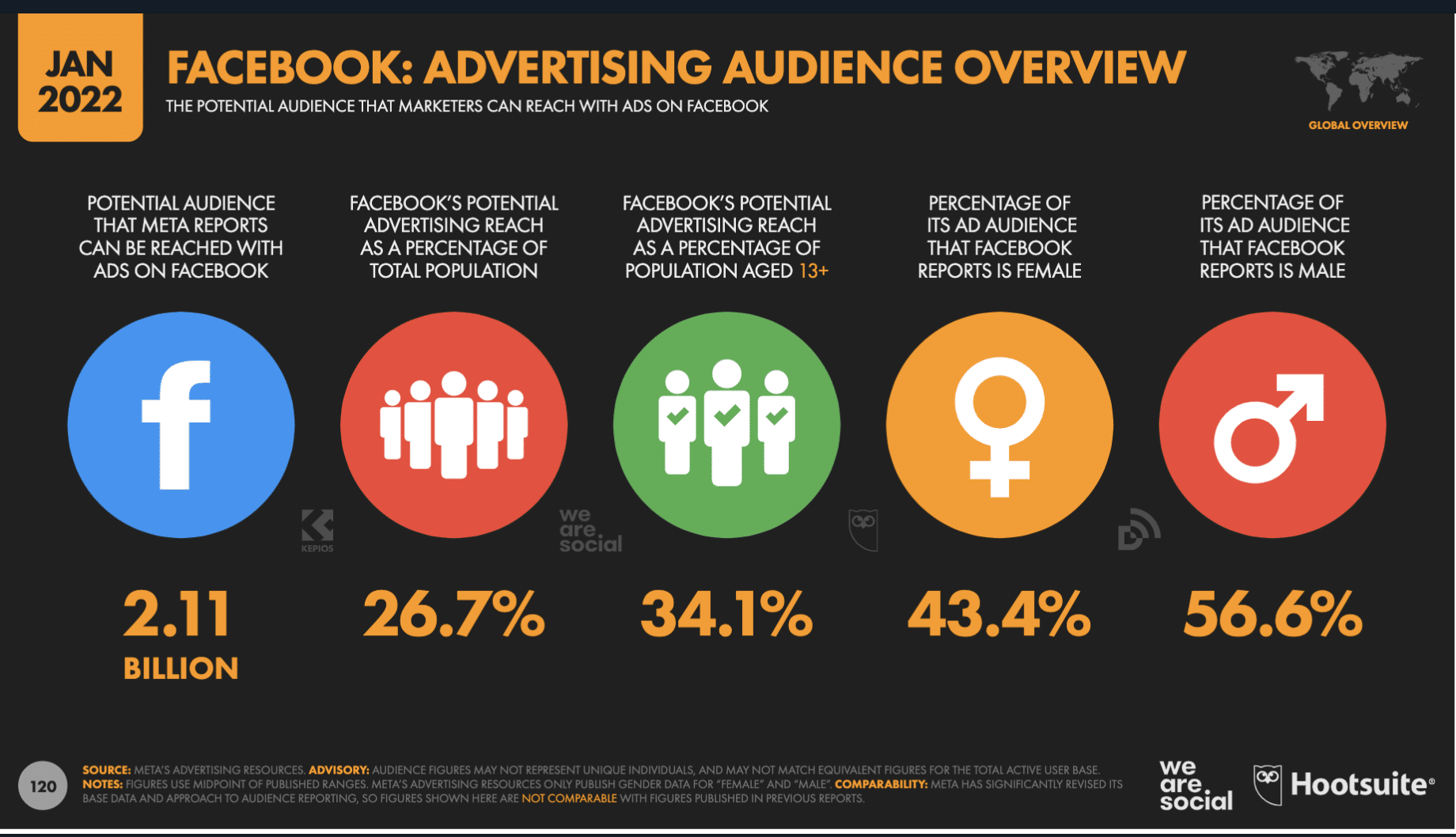 A Complete Guide to Social Media Advertising