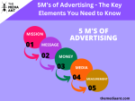 5 M's of Advertising & Examples You Need to Know