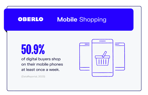 Trends in FMCG Ad Spends in 2023
