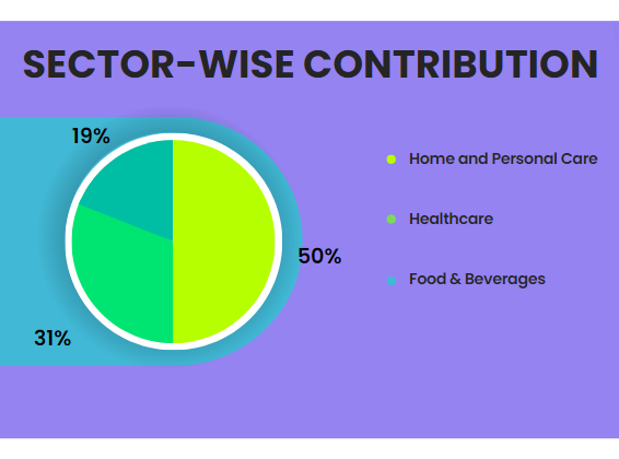Trends in FMCG Ad Spends in 2023