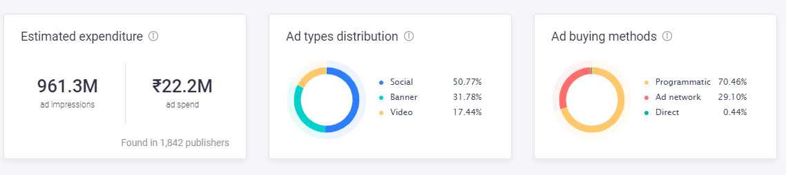 How much should a company spend on digital advertising