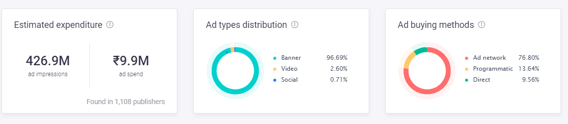 How much should a company spend on digital advertising