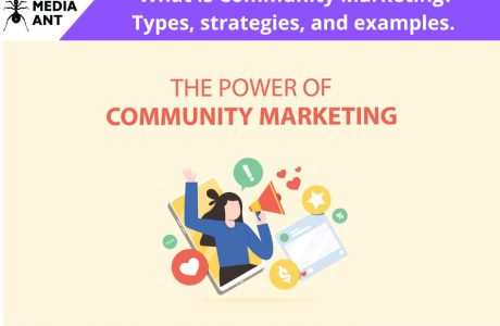 Community Marketing: 6 Steps to Building a Brand Community