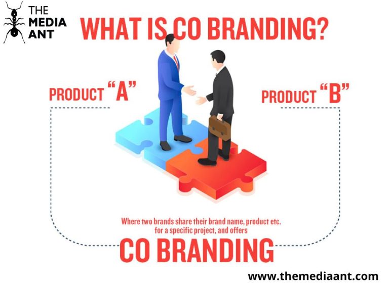 Co-branding: Definition, Strategy & Examples