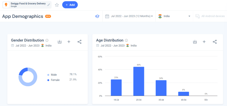 Swiggy Advertising - Types, Targeting & Facts