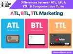 What is Difference between ATL, BTL & TTL Advertising?