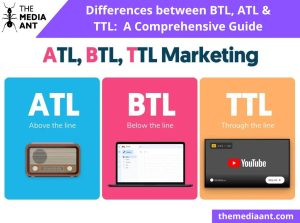 What is Difference between ATL, BTL & TTL Advertising?