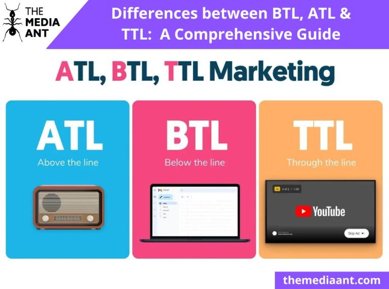 What is Difference between ATL, BTL & TTL Advertising?