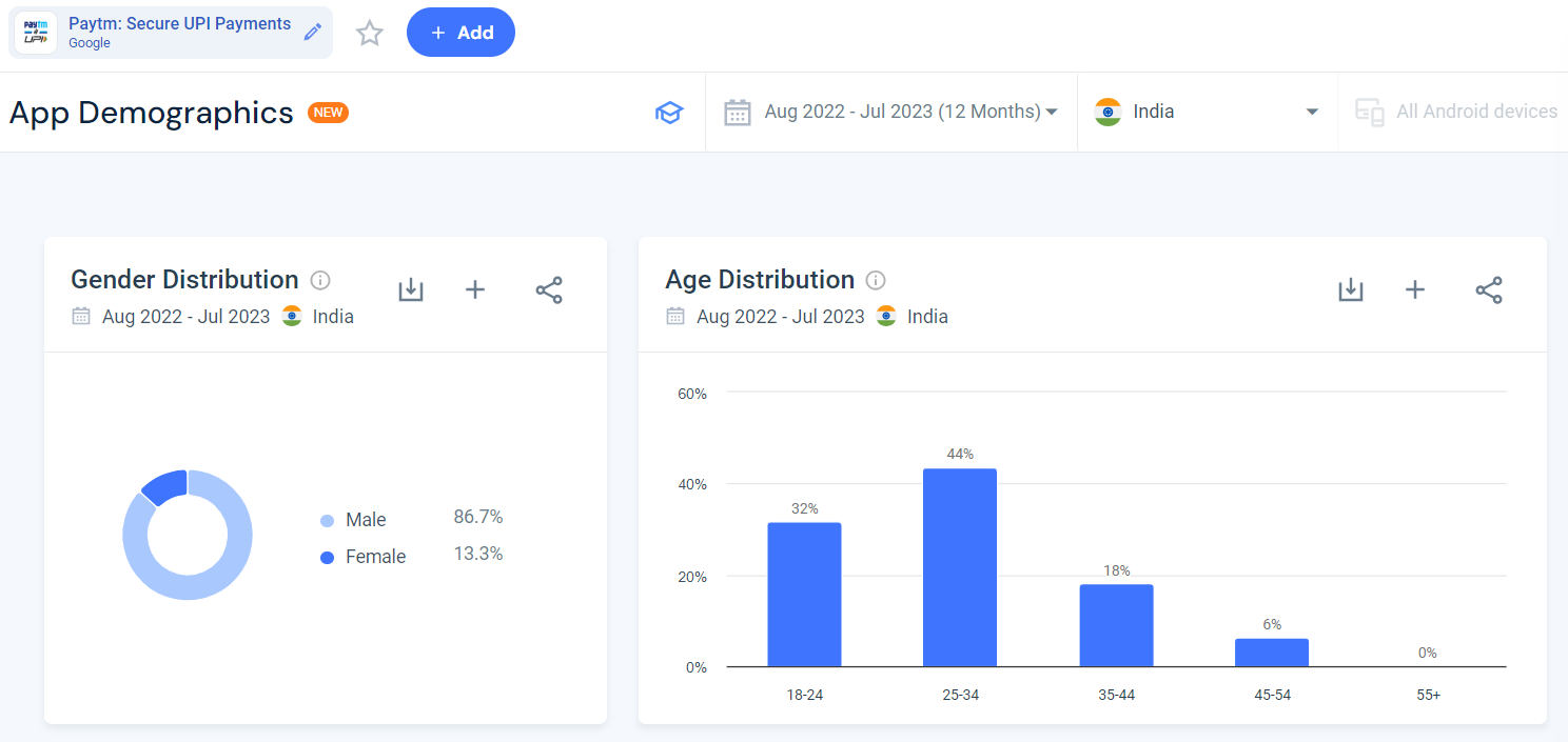 Paytm Advertising Types, Targeting & Facts