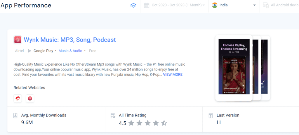 Wynk Music Advertising types, Targeting & Cost
