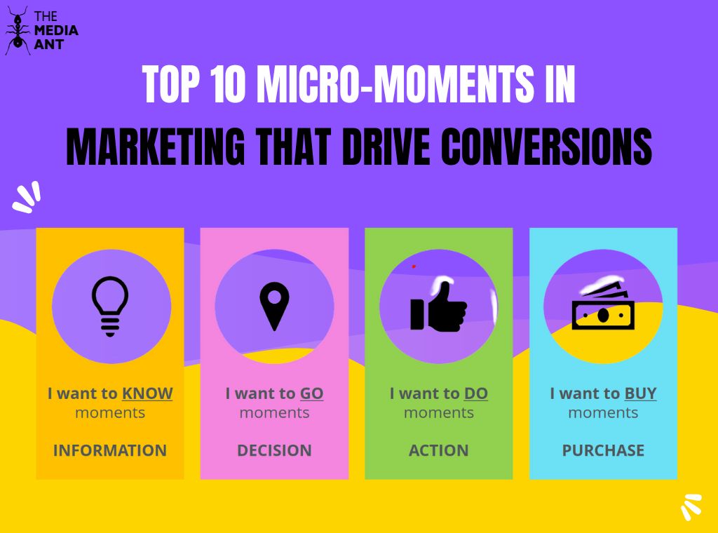 Top 10 Micro-Moments in Marketing That Drive Conversions