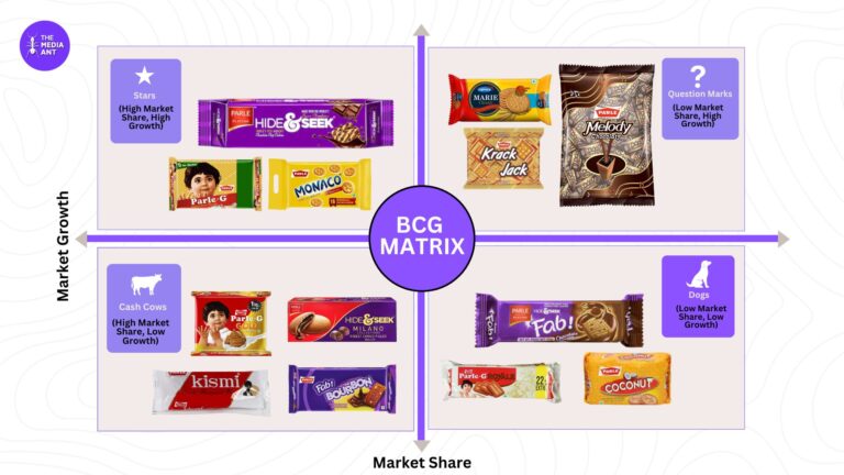 Parle's Marketing Strategy: From Local Biscuit to Global Phenomenon