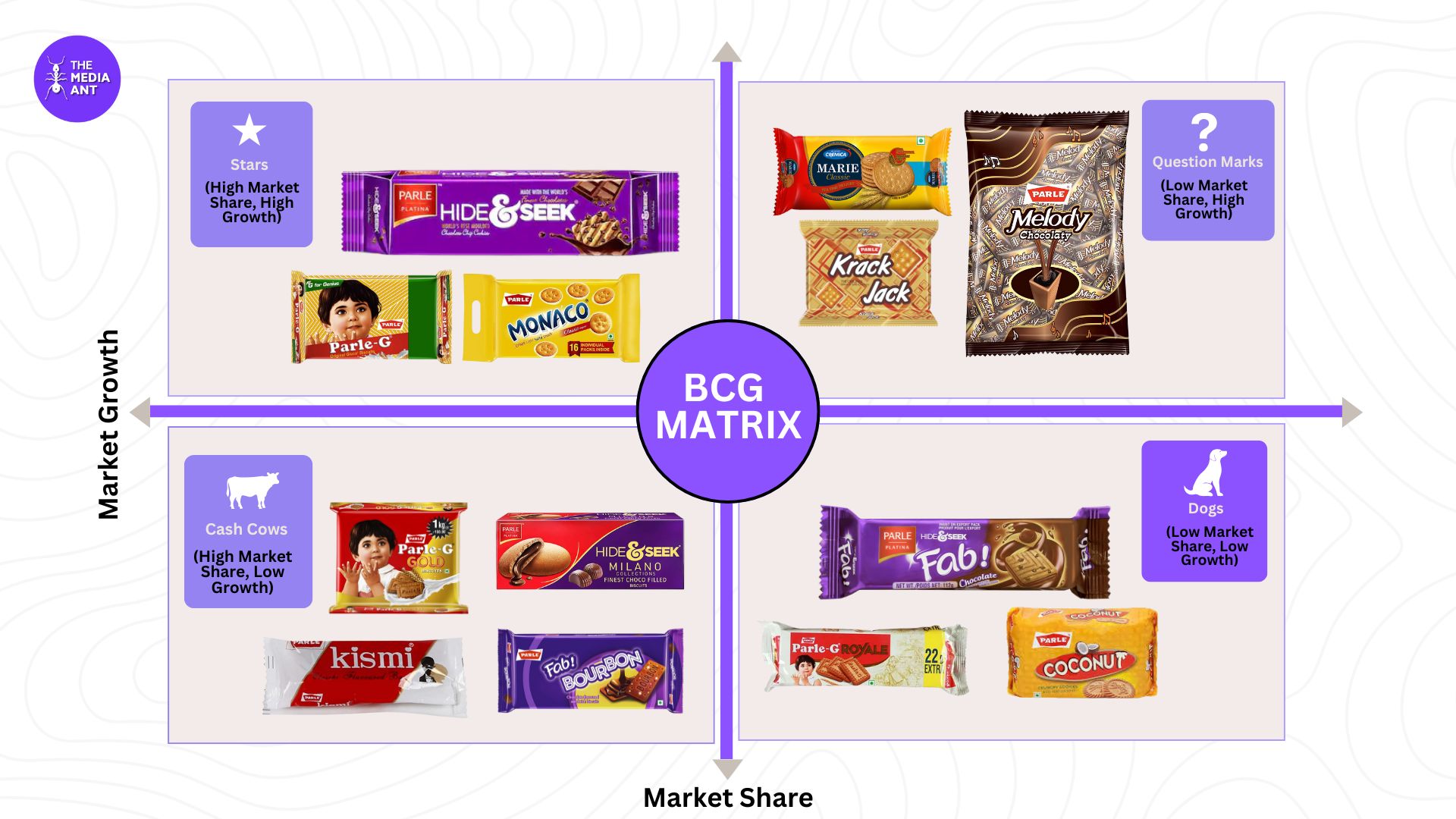 Parle's Marketing Strategy: From Local Biscuit to Global Phenomenon