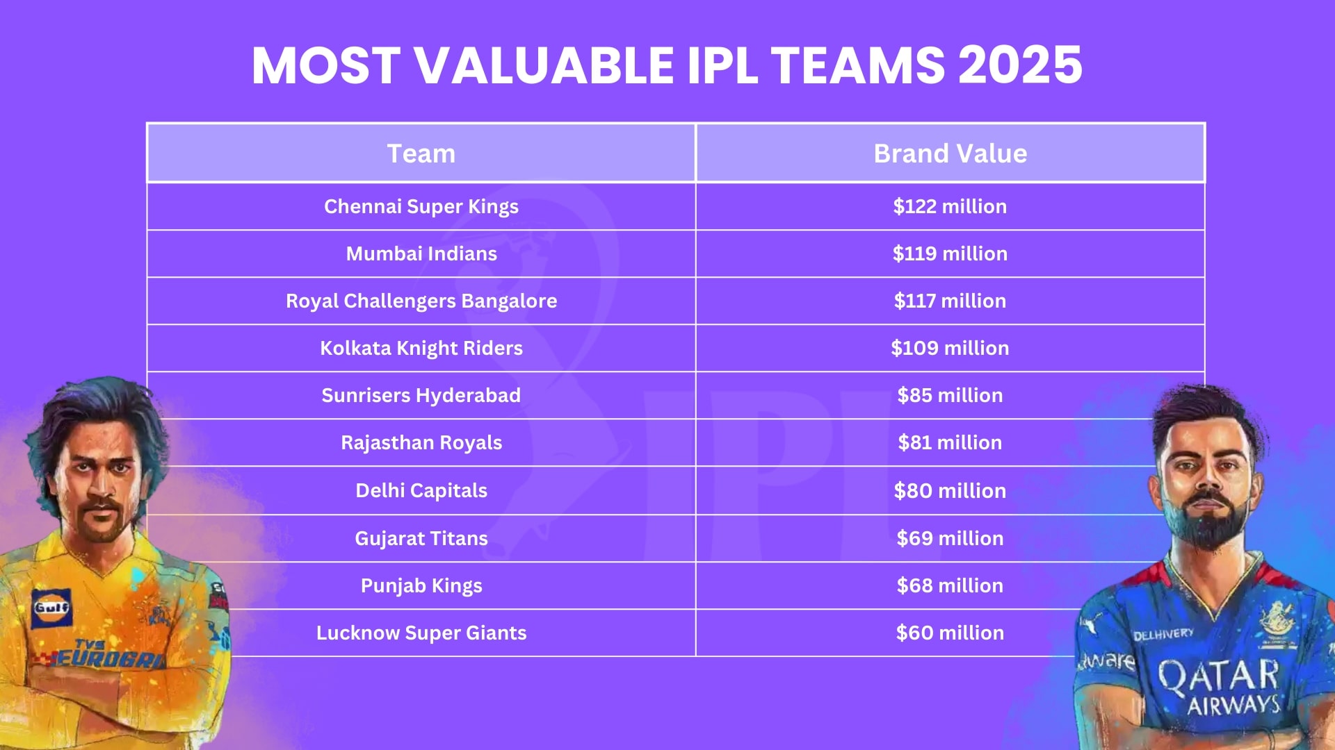 Best Digital Advertising Platforms to promote your brand in IPL 2025
